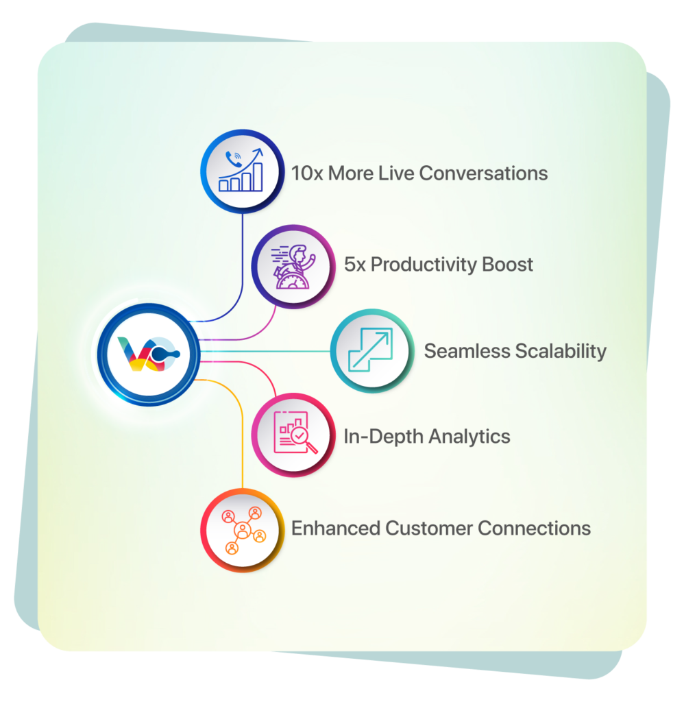 AI Powered Voice Automation Solutions for 10x more conversations - Voiceowl