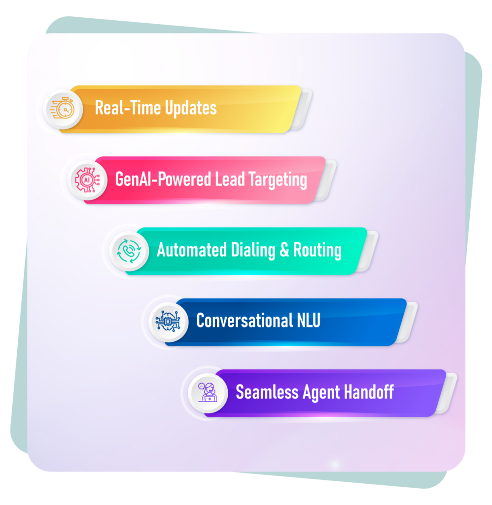 AI Powered Voice Automation Solutions for 10x more conversations - Voiceowl