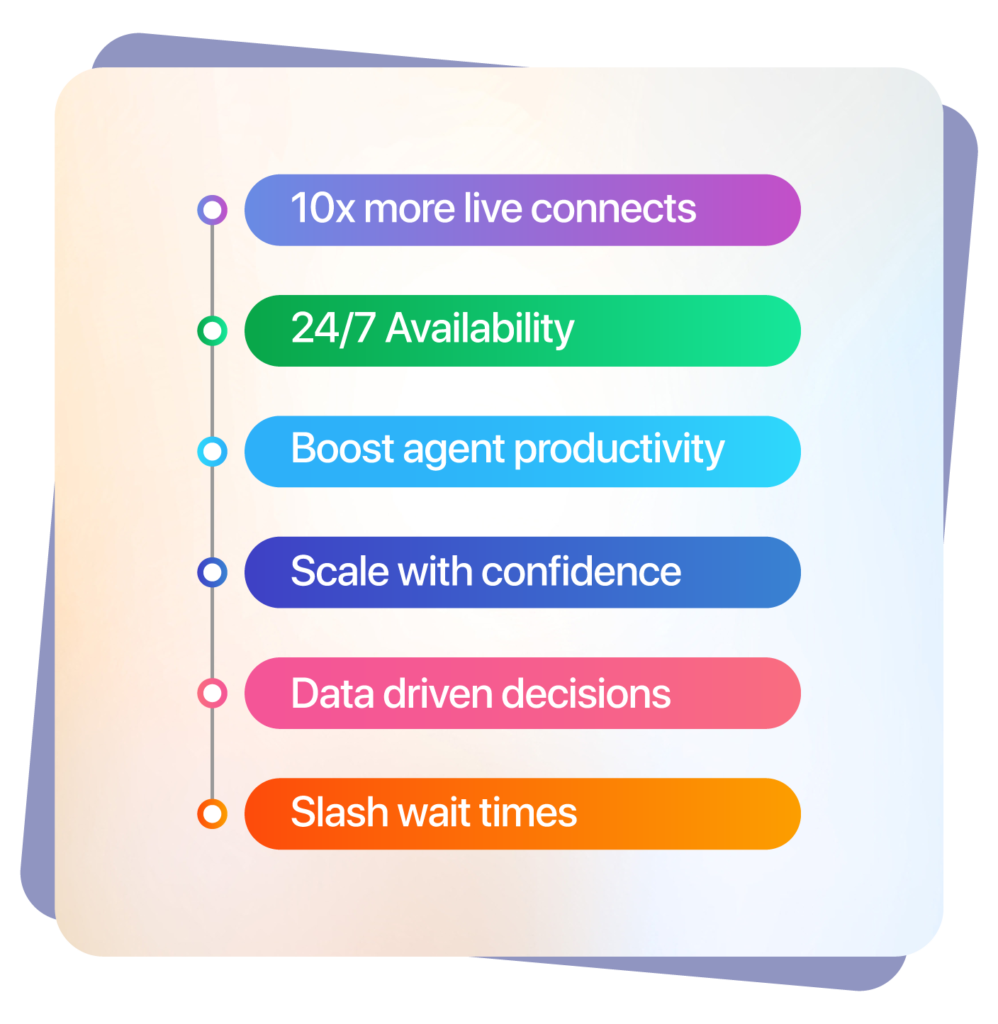AI Powered Voice Automation Solutions for 10x more conversations - Voiceowl