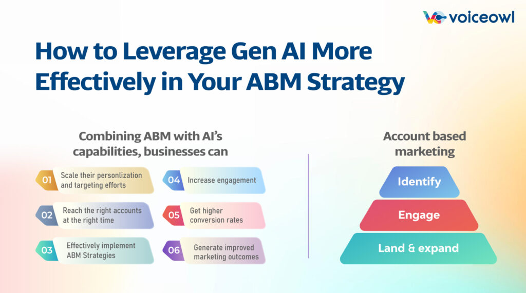 How to Leverage Gen AI More Effectively in Your ABM Strategy - Voiceowl