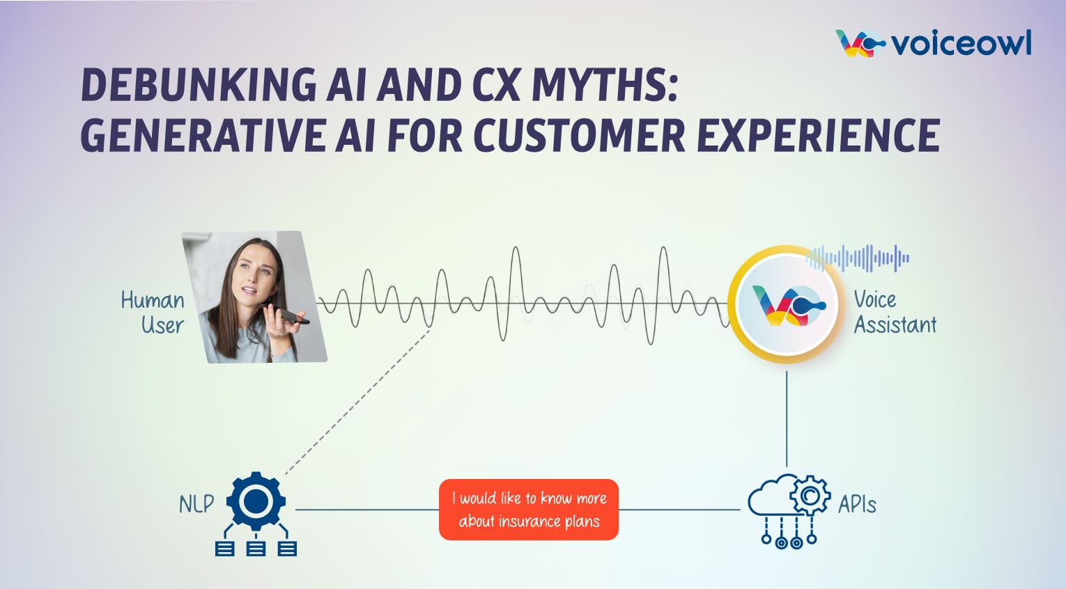Debunking AI and CX Myths: Generative AI for Customer Experience - Voiceowl Debunking AI and CX Myths: Generative AI for Customer Experience - Voiceowl