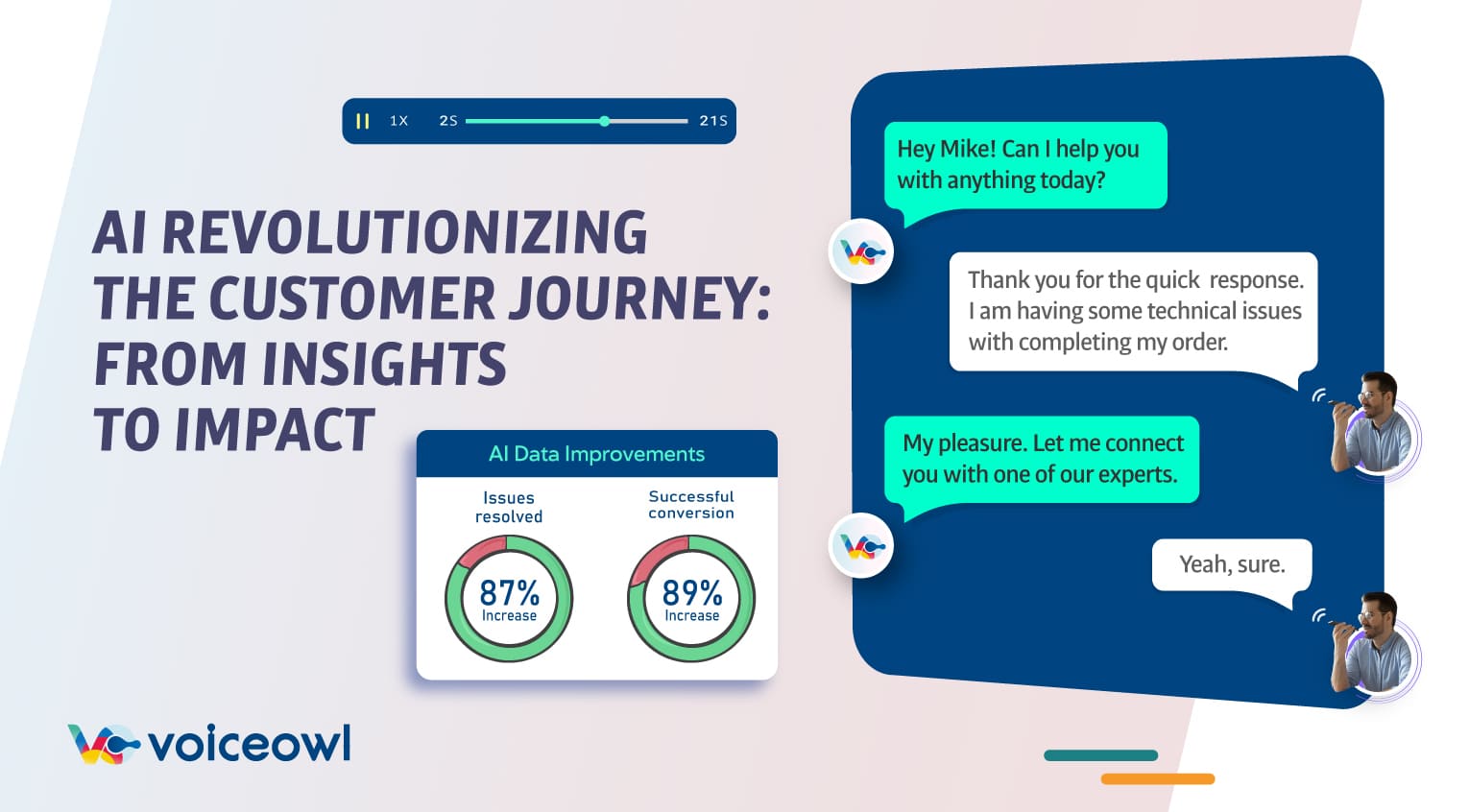Revolutionizing the Customer Journey: From Insights to Impact - Voiceowl