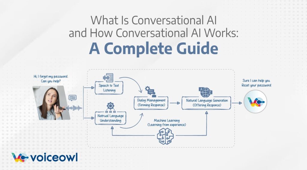 What Is Conversational AI and How Conversational AI Works - Voiceowl